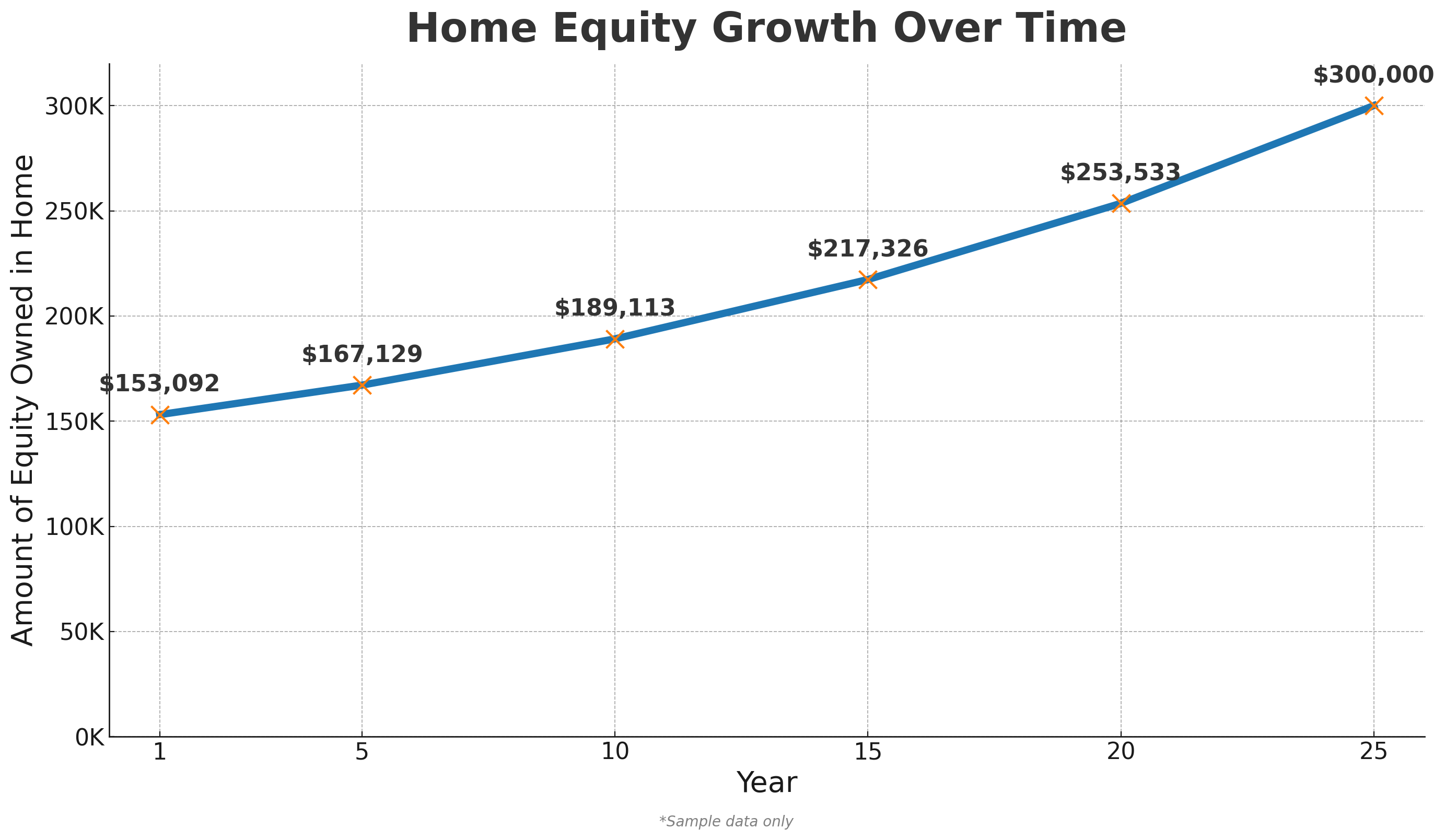 How Much Equity Do I Have in My Home? [Calculator + FAQ]