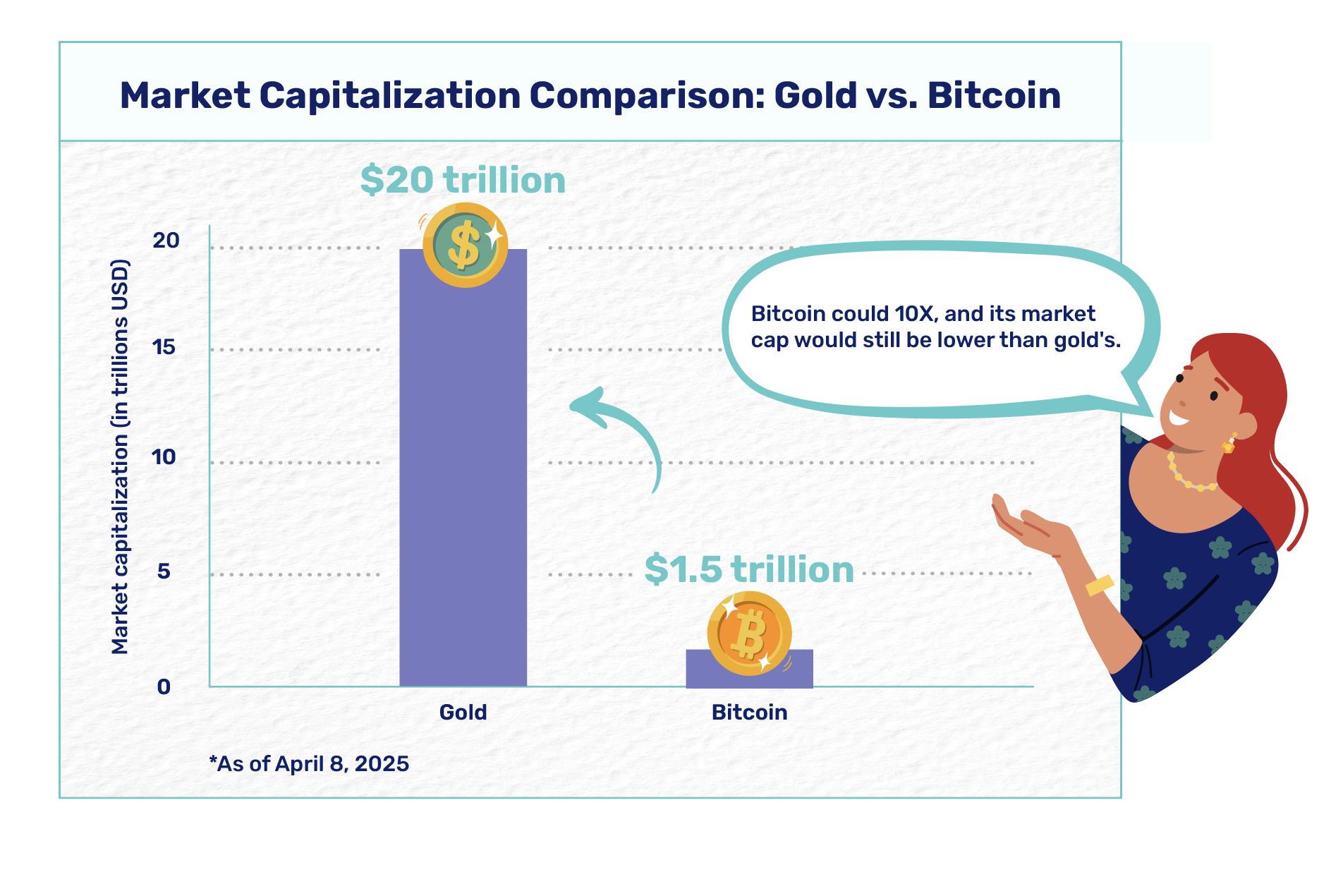Bitcoin vs. Gold: Which Is the Better Investment in 2025?