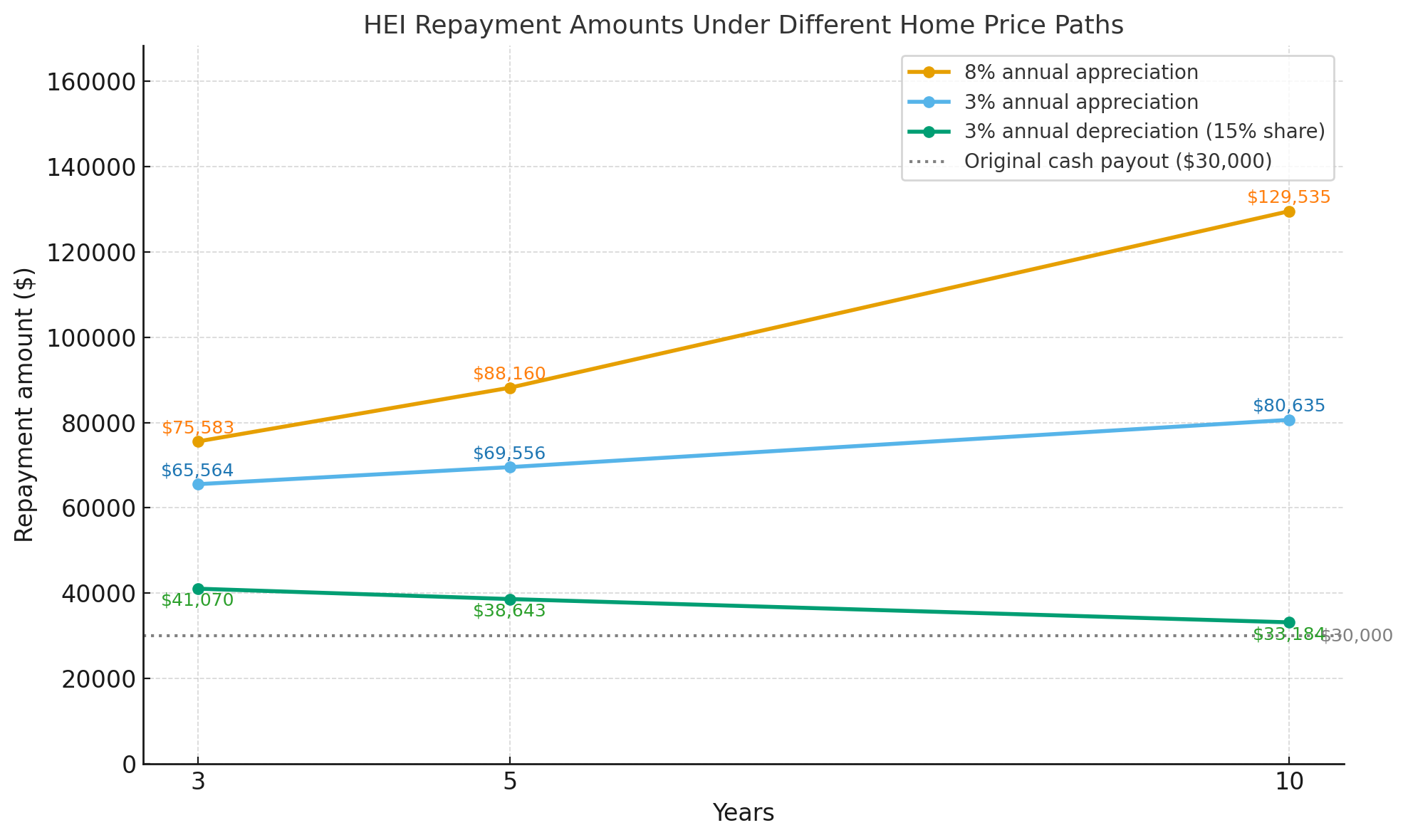 What Is a Home Equity Investment Loan? Pros, Cons, and How It Works ...