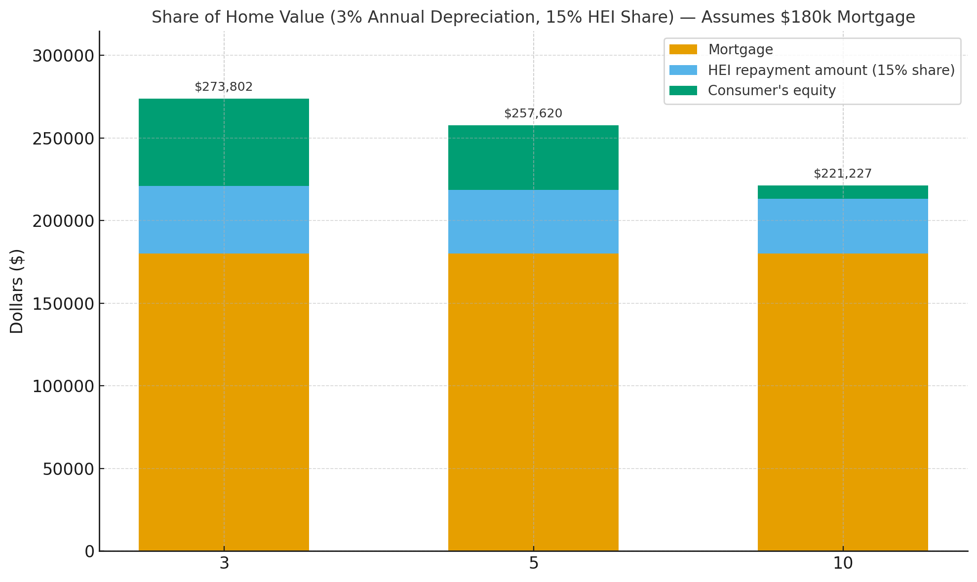 What Is a Home Equity Investment Loan? Pros, Cons, and How It Works ...