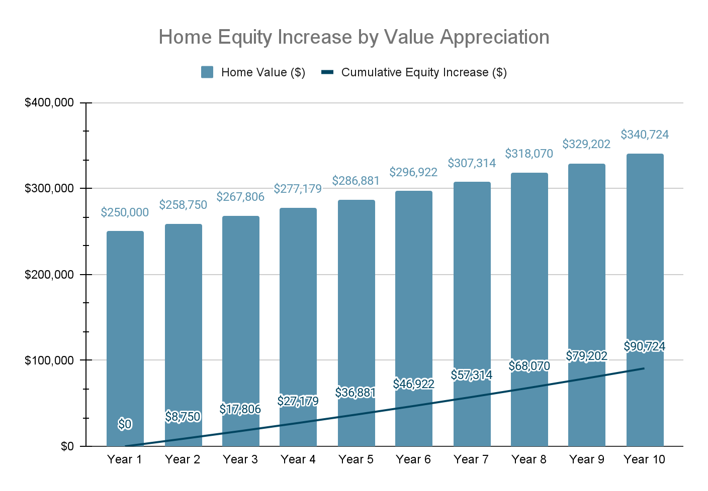 Home Equity: What It Is and How You Can Use It | LendEDU