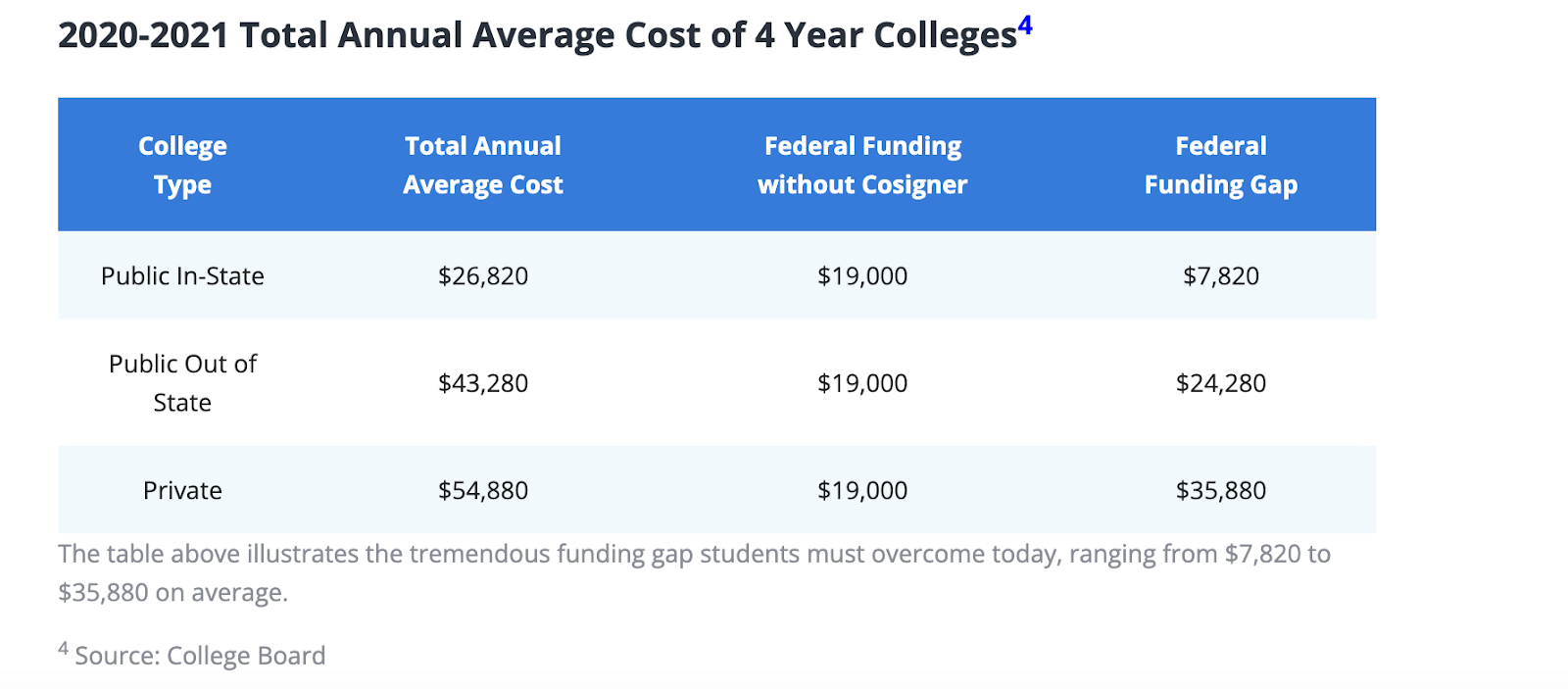 Edly Review: Income-Based Repayment Loans | LendEDU