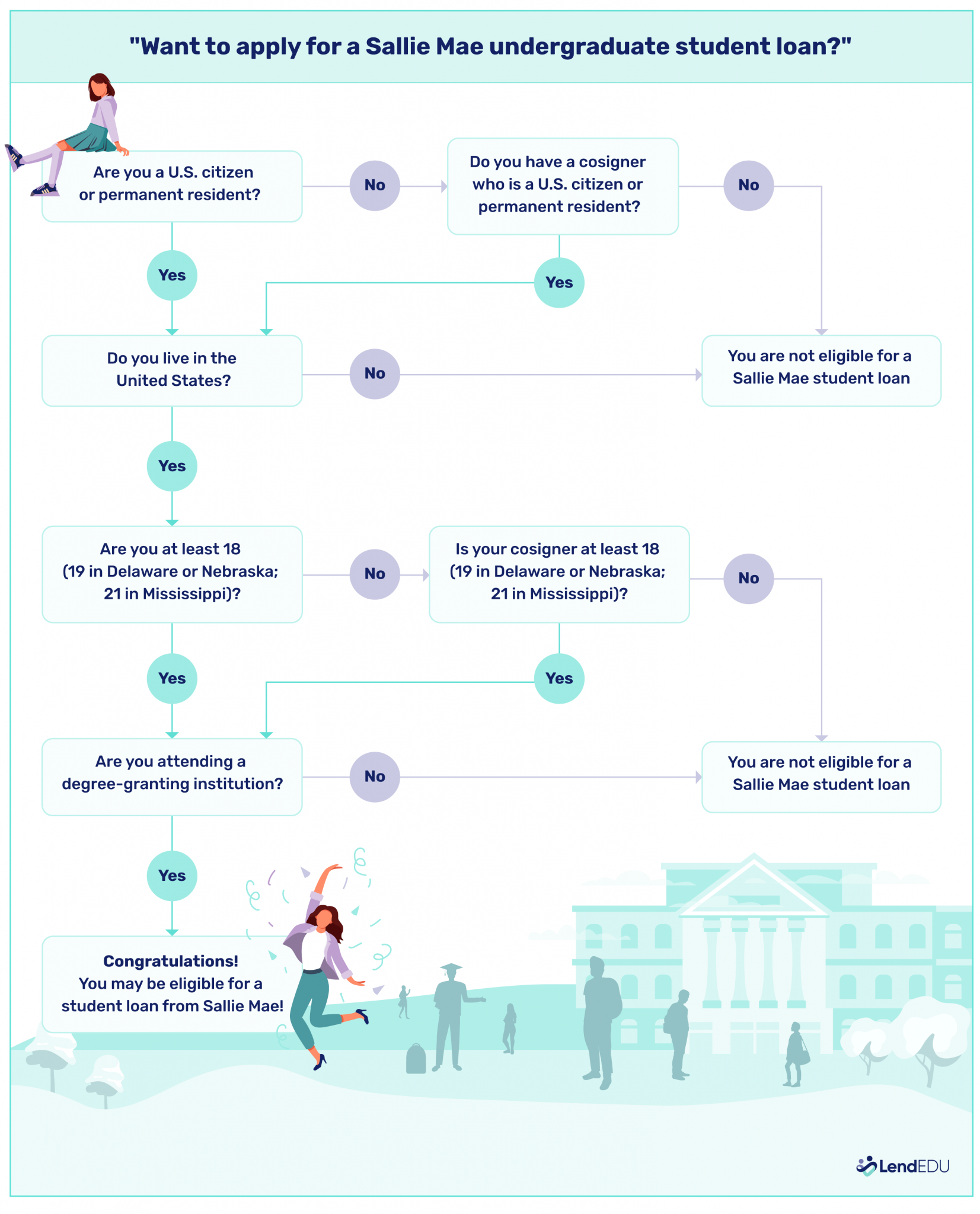 Is Sallie Mae Legit? What It Is and How It Works (2025 Review)