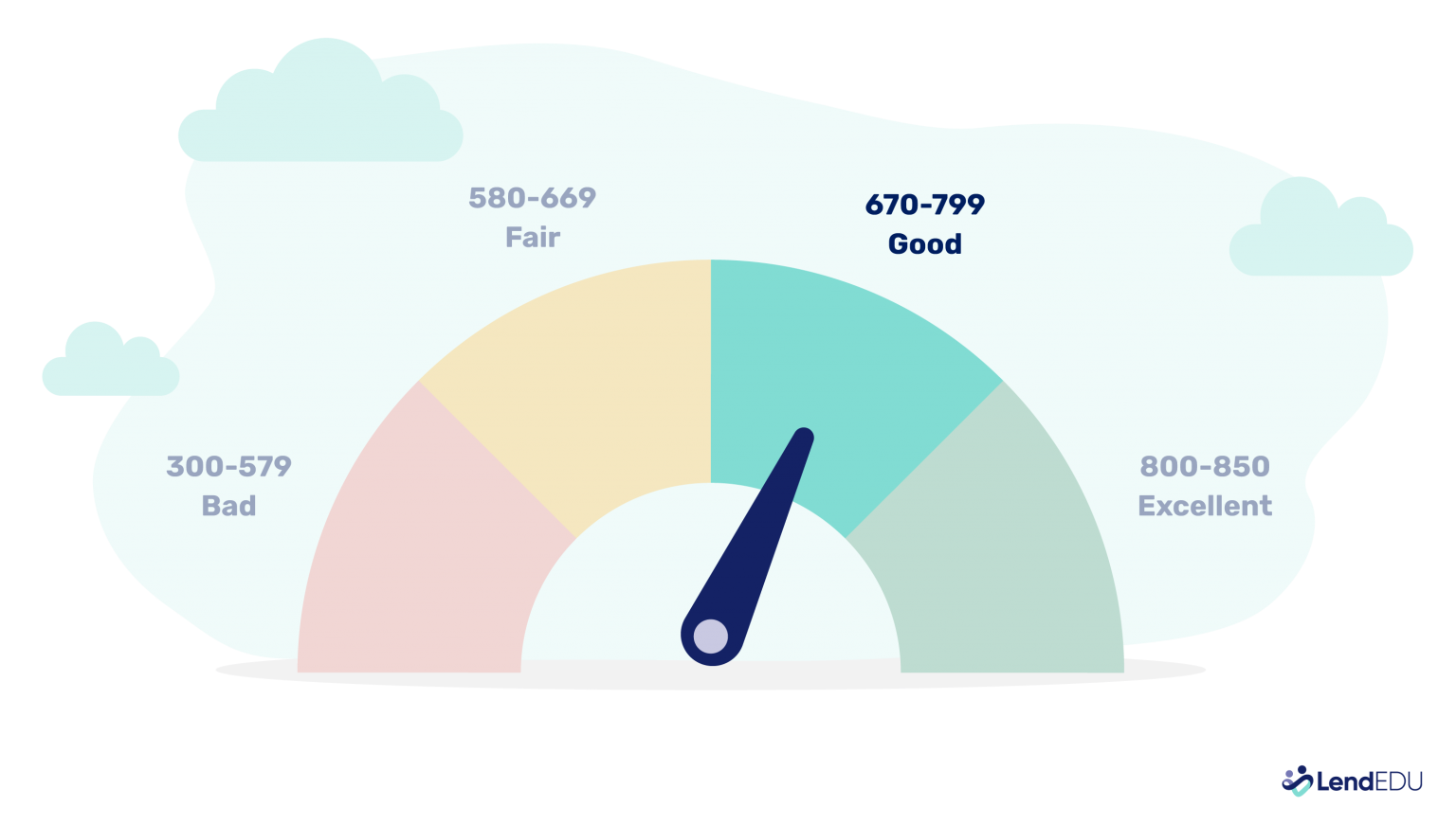 10 Personal Loans for Low-Income Borrowers