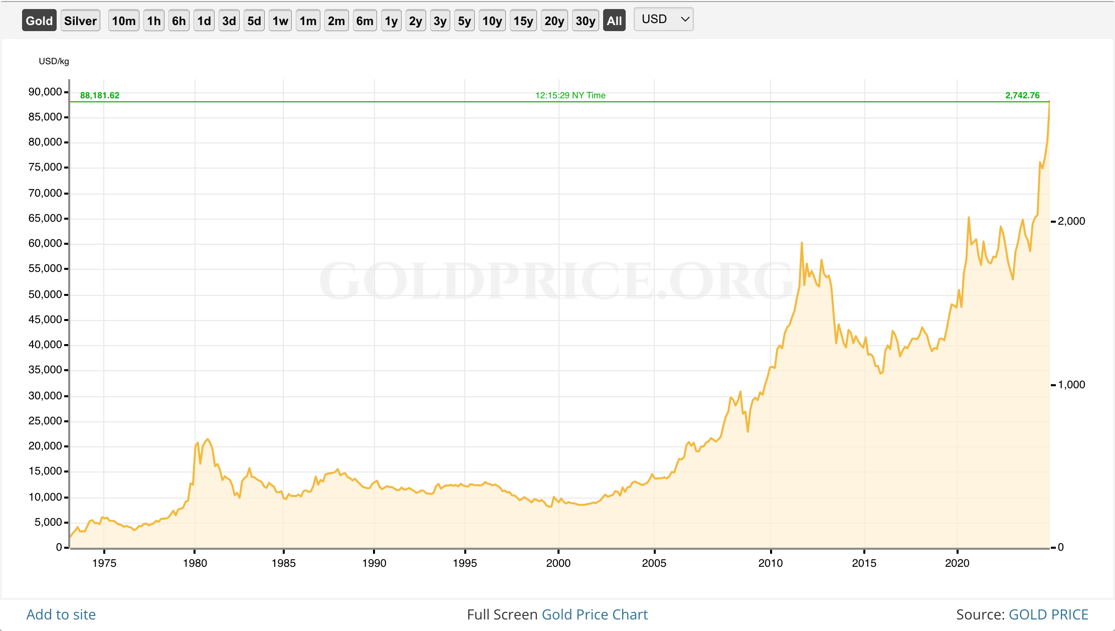 Why Gold Can Lose Value and How to Protect Your Investments