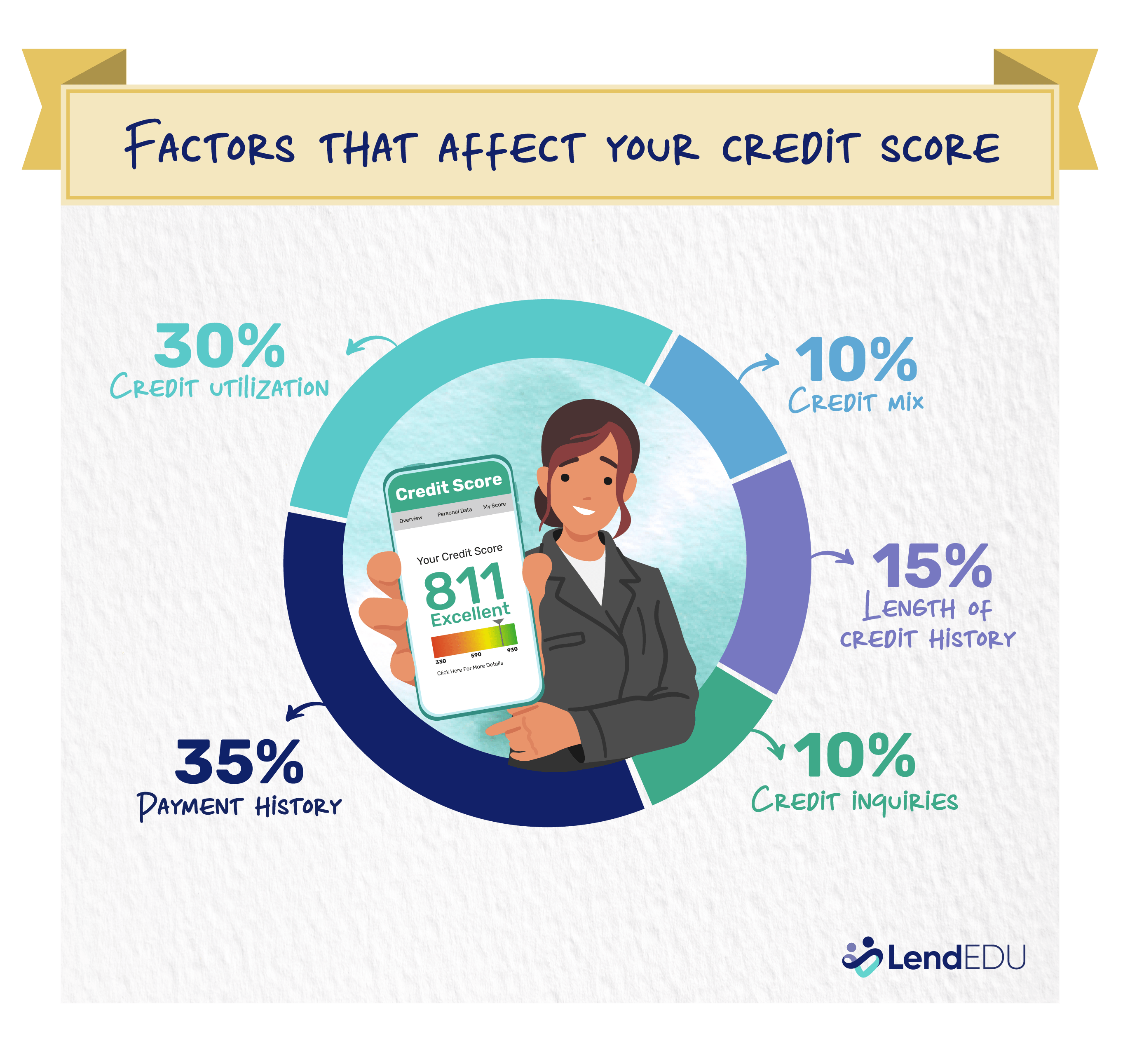 How to Improve Your Credit Score in 3 Months (and Long-Term)