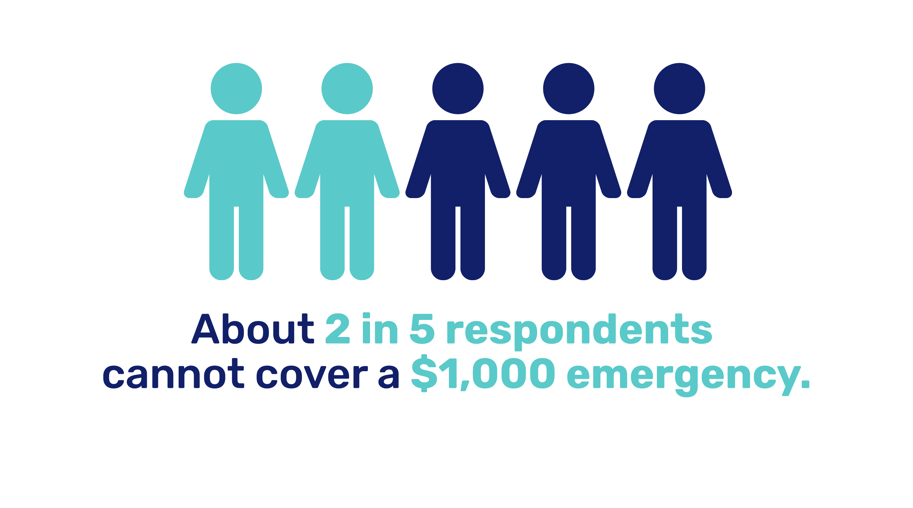 Living Paycheck to Paycheck: What It Is, 2025 Statistics, and How to ...