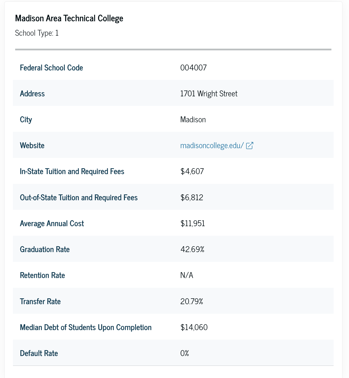 Does FAFSA Cover Trade School? What to Know About Financial Aid for ...