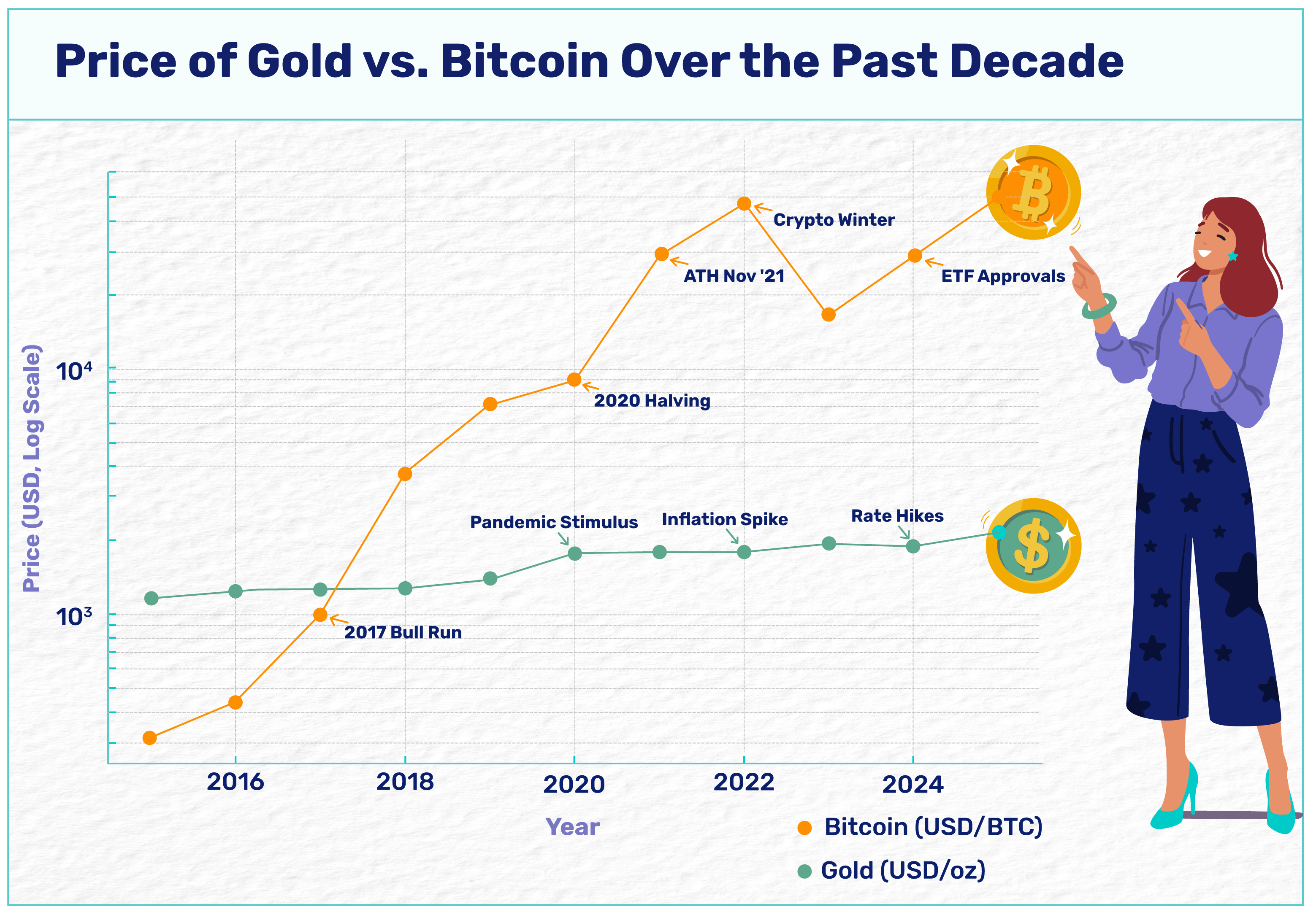 Bitcoin vs. Gold: Which Is the Better Investment in 2026?