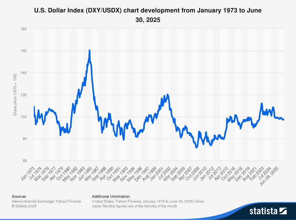 Why Is the U.S. Dollar's Value Dropping? Our Analysis for 2026