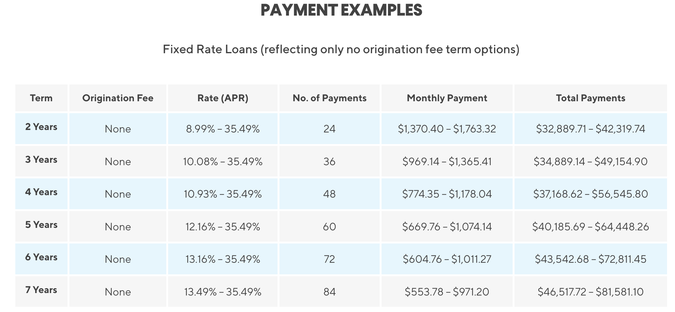 SoFi Personal Loans Review: Fast Approval With Good Credit